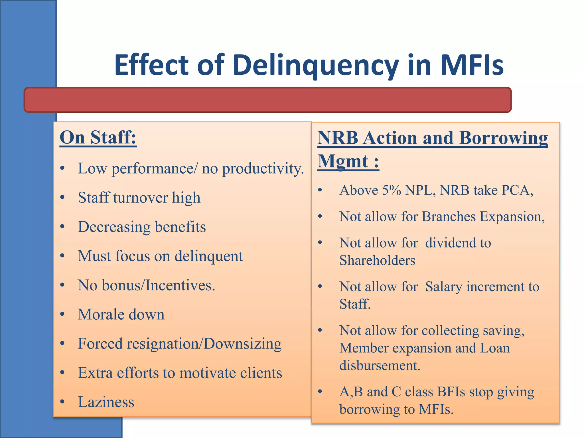 Delinquency management in MFIs | PPTX