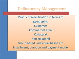Delinquency management in MFIs | PPTX