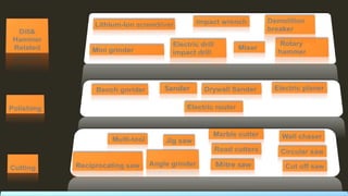 Deli Power Tools Training for my customers | PPT