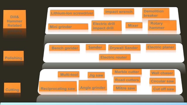 Deli Power Tools Training for my customers | PPT