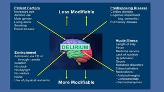 Delirium | PPTX