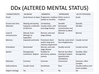 Delirium | PPTX