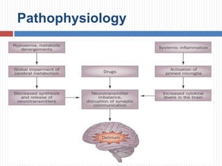 Delirium in elderly | PPTX