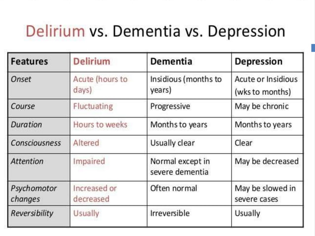 Delirium in elderly | PPTX