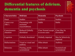Delirium | PDF | Brain and Nervous System Disorders | Diseases and ...
