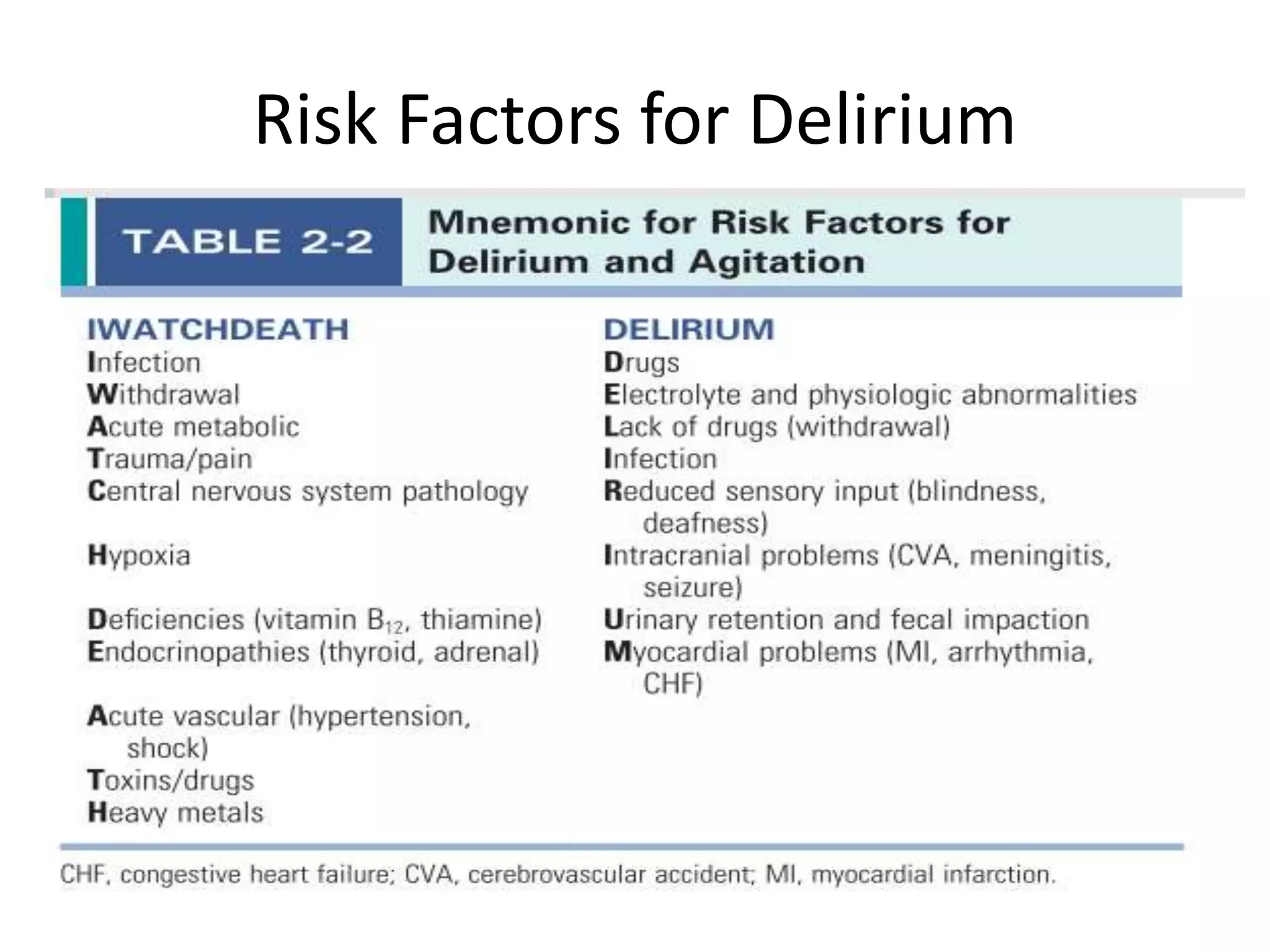 Delirium | PPTX