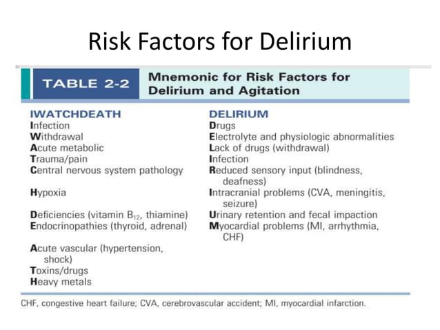 Delirium | PPTX | Brain and Nervous System Disorders | Diseases and ...