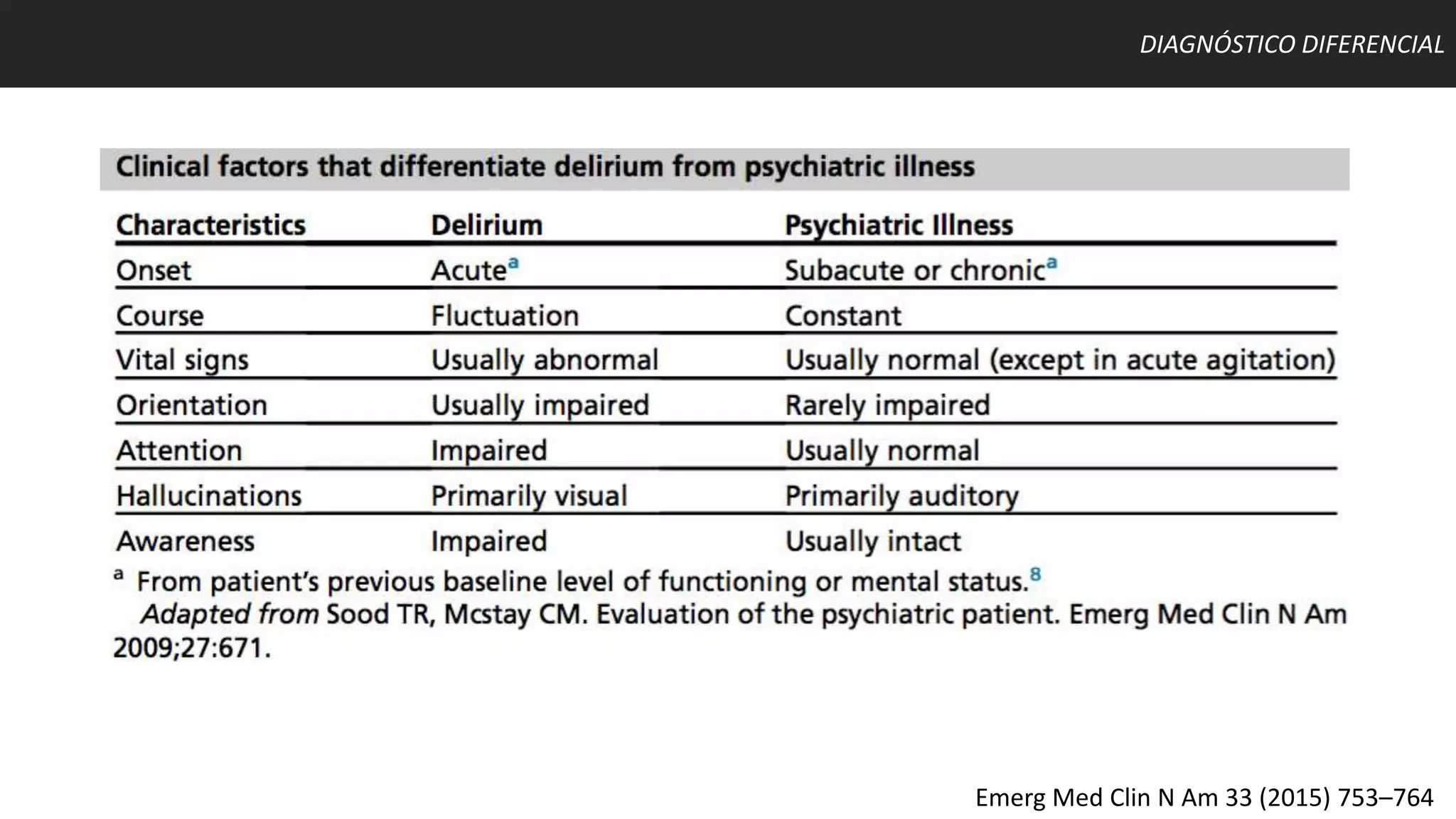 Delirium | PPTX