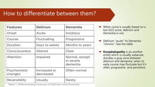 Acute Confessional State “Delirium” | PPTX
