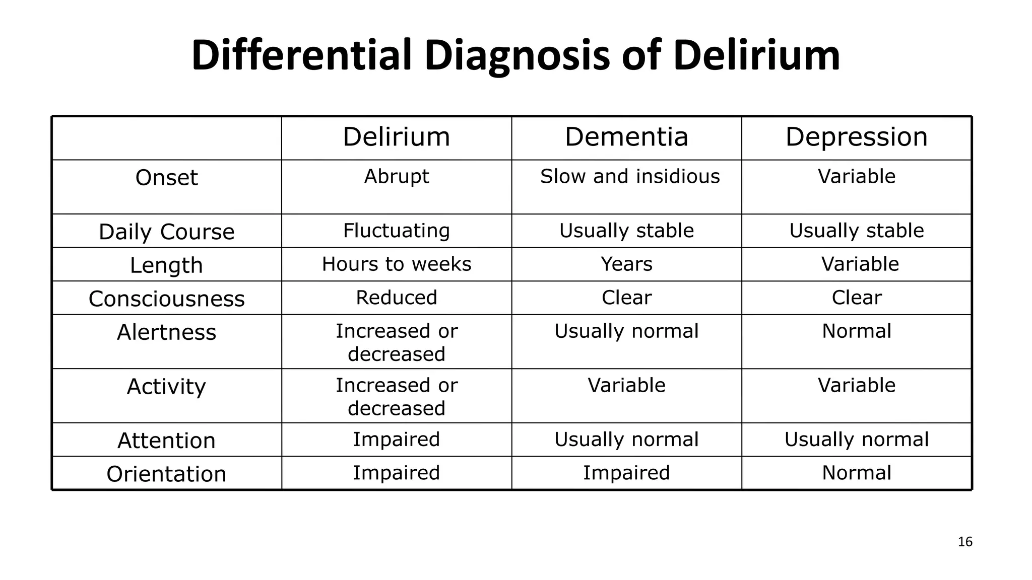 Delirium-2019.pptx