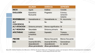 Delirium, cuadro clínico, características principales | PPTX