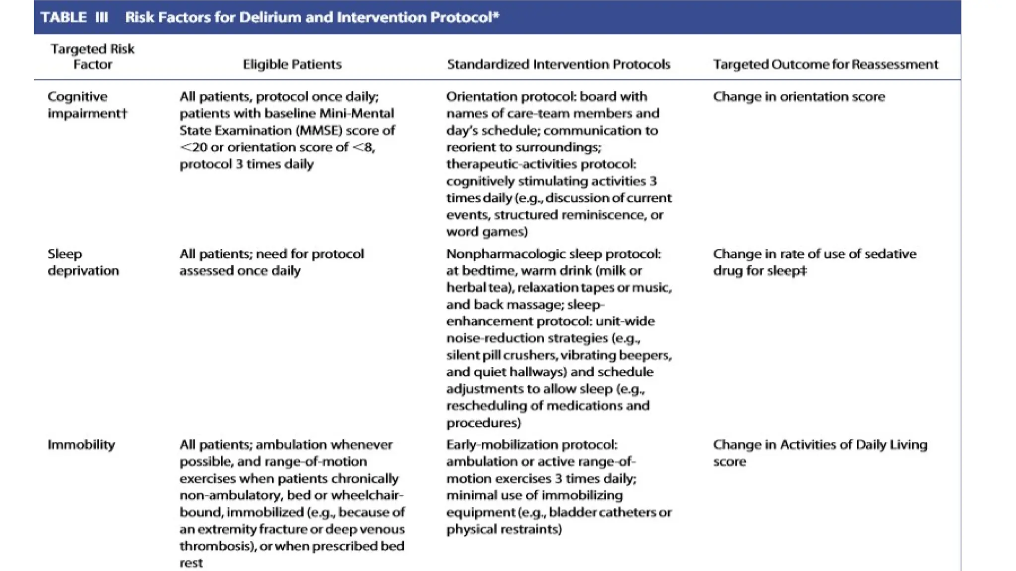 Delirium management in occupational therapy | PPTX