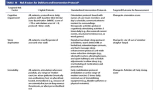 Delirium management in occupational therapy | PPTX