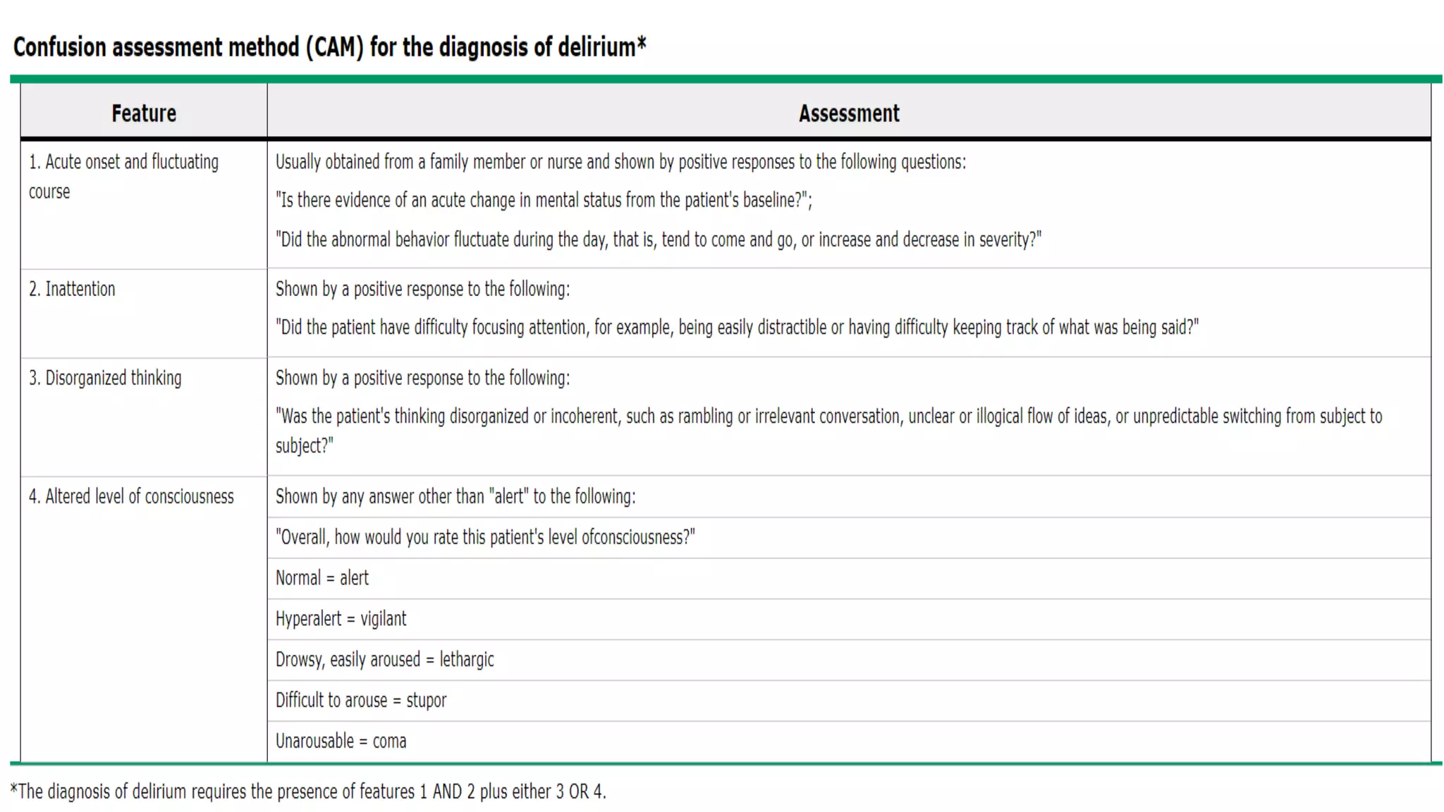 DELIRIUM- ASSESSMENT AND MANAGEMENT.pptx