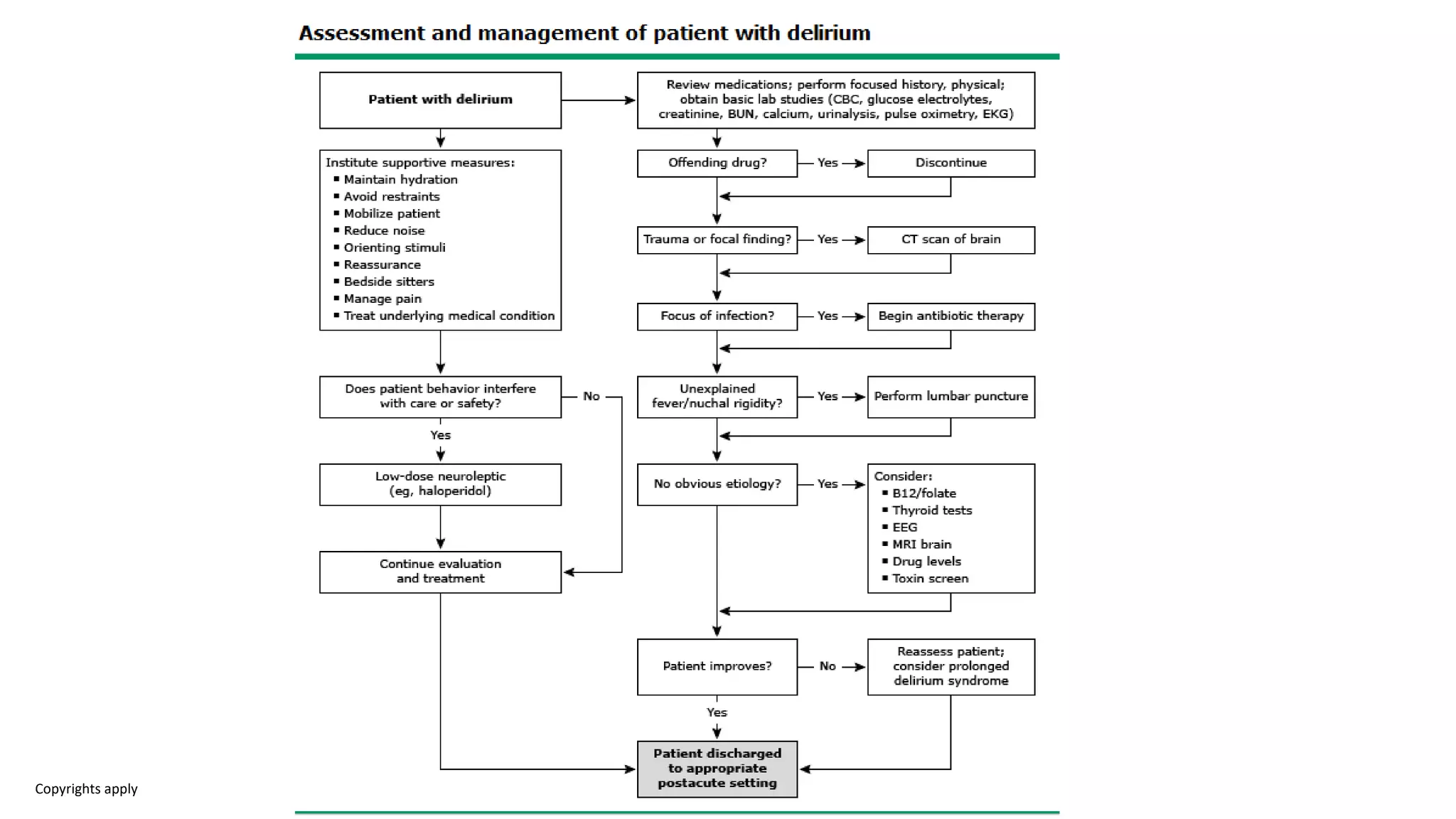DELIRIUM- ASSESSMENT AND MANAGEMENT.pptx