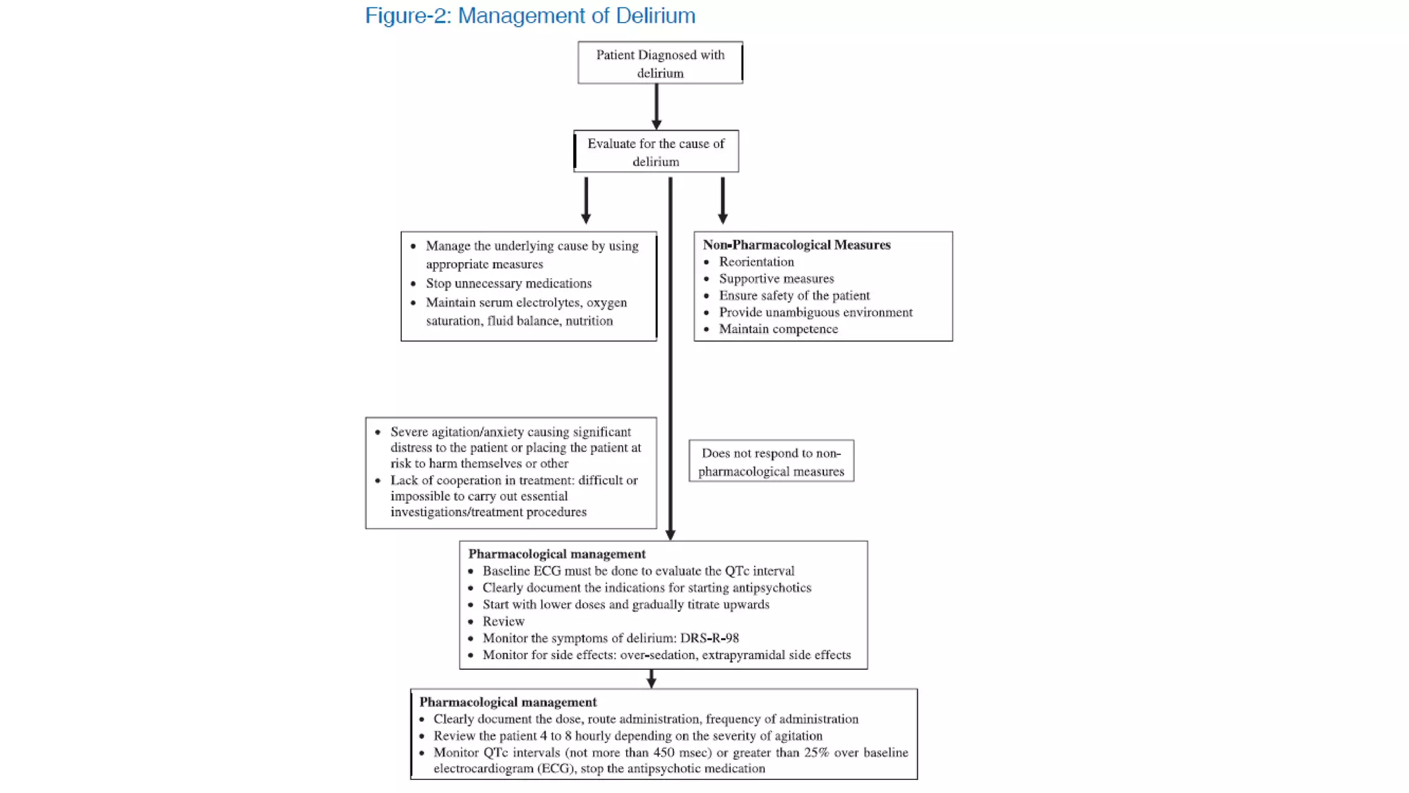 DELIRIUM- ASSESSMENT AND MANAGEMENT.pptx