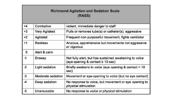 DELIRIUM- ASSESSMENT AND MANAGEMENT.pptx | Brain and Nervous System ...