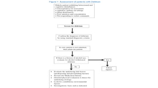 DELIRIUM- ASSESSMENT AND MANAGEMENT.pptx
