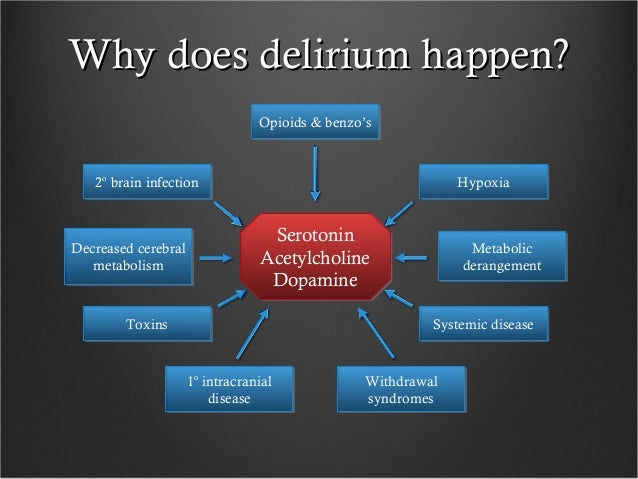 Delirium in the ICU