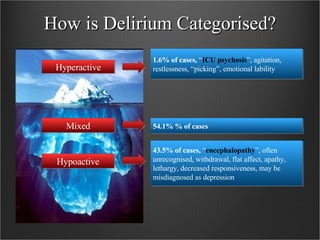 Delirium in the ICU | PPT