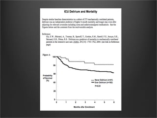 Delirium in the ICU | PPT