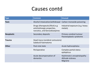 Delirium and coma | PPTX