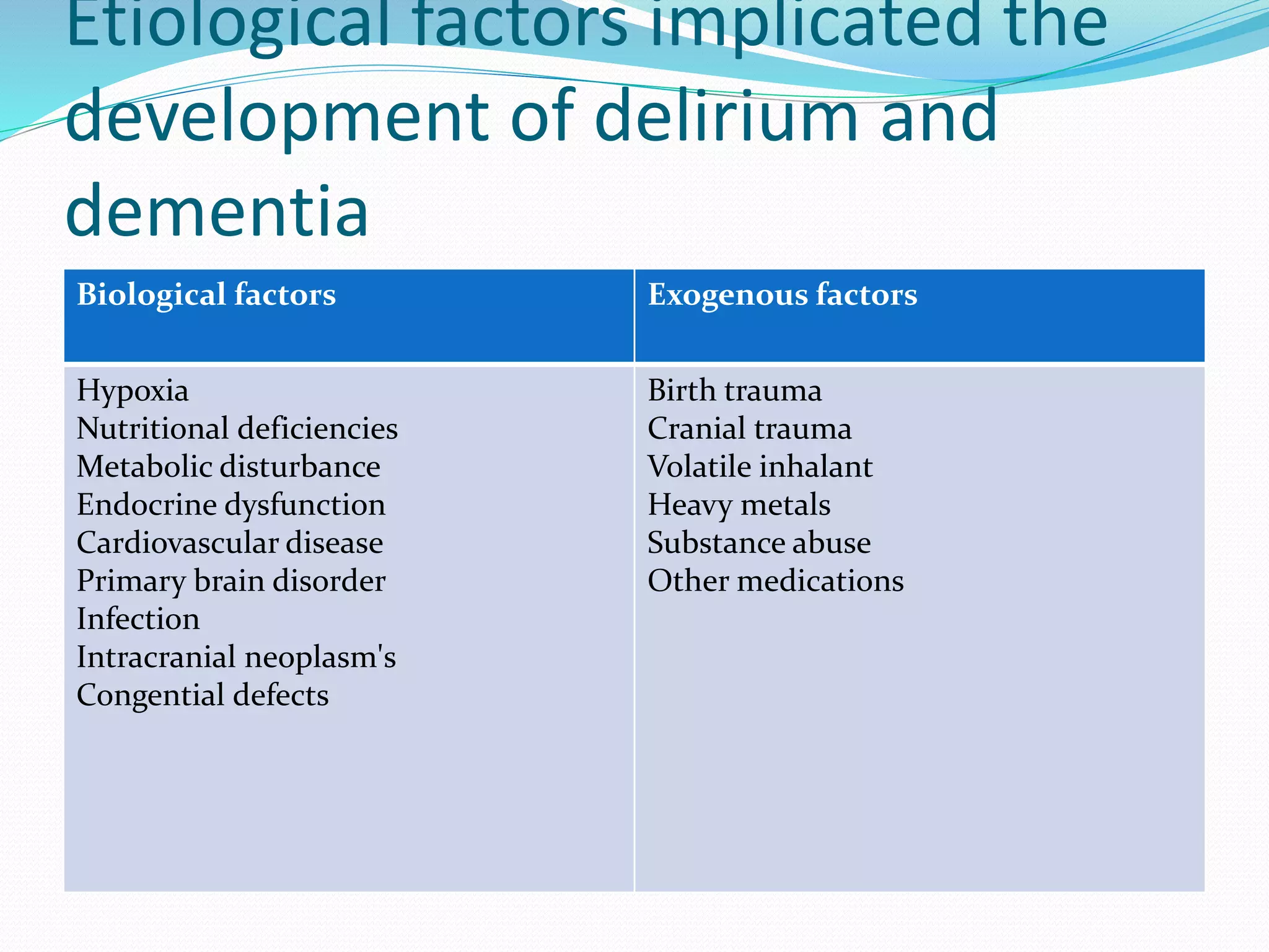 Delirium and dementia | PPTX