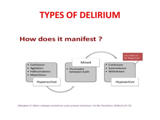 Delirium and its_managment. | PPT