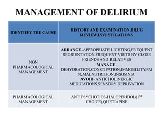 DELIRIUM BY DR JAGMOHAN PRAJAPATI....... | PPTX