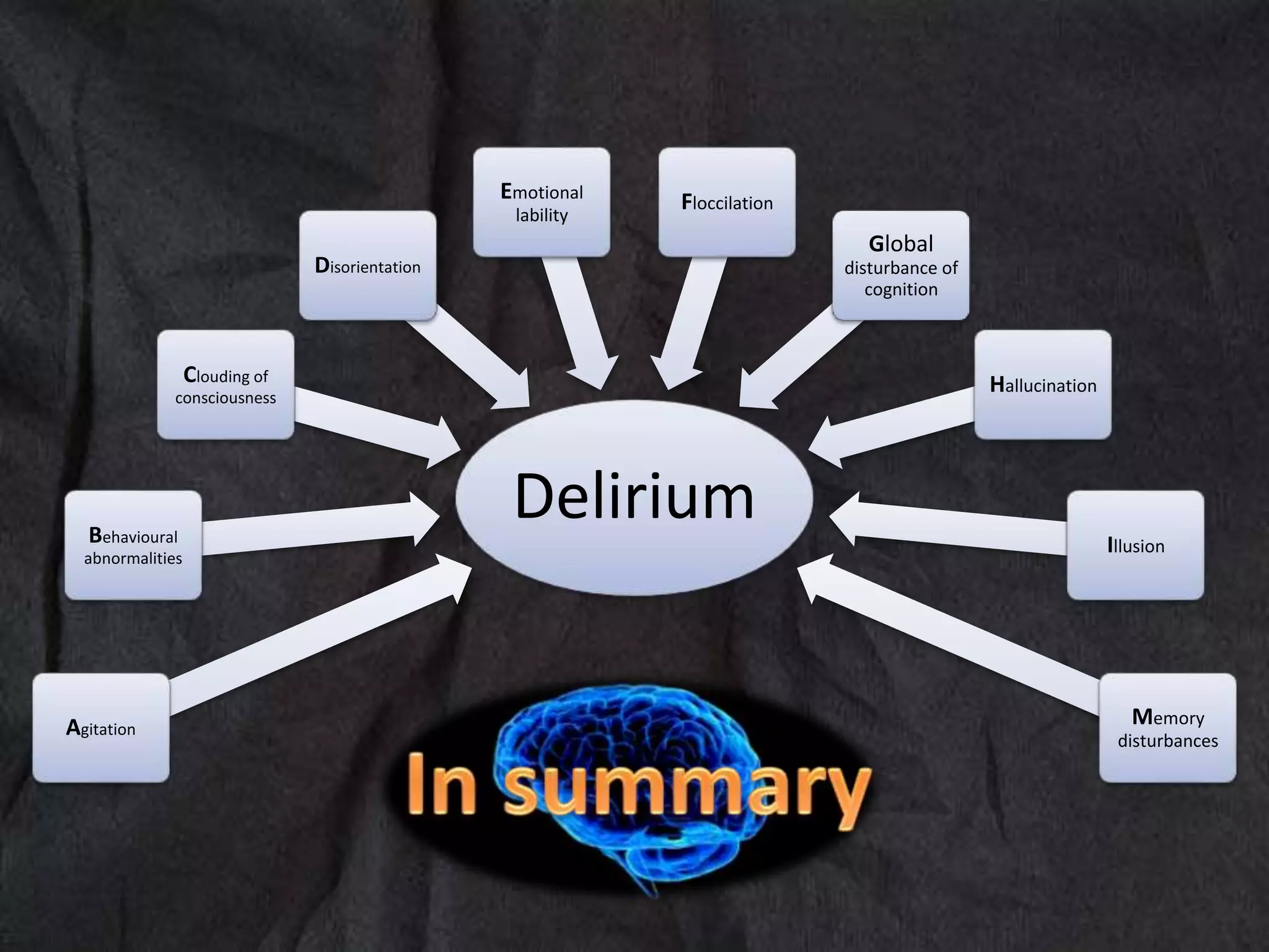 Delirium, dementia and other mental disorder due to brain dysfunction ...