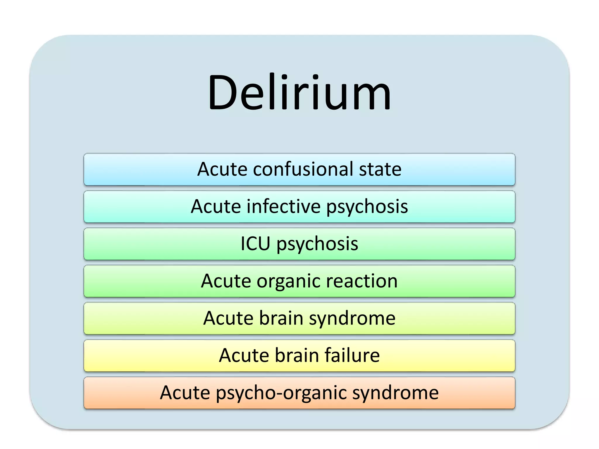 Delirium, dementia and other mental disorder due to brain dysfunction ...