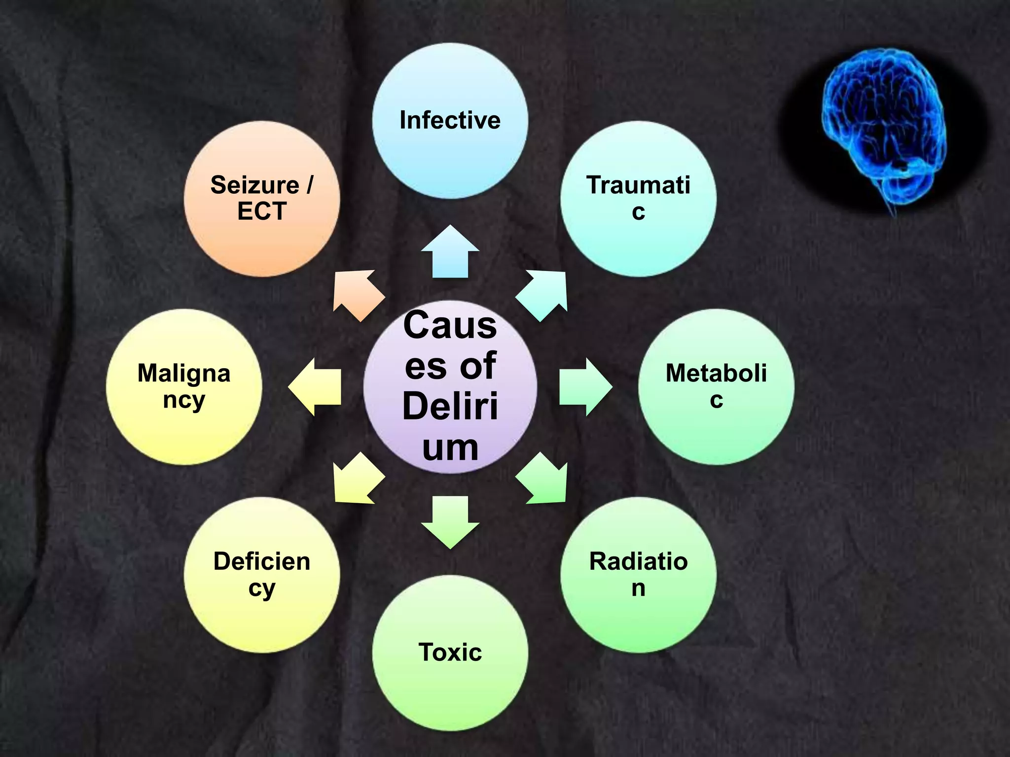 Delirium, dementia and other mental disorder due to brain dysfunction ...