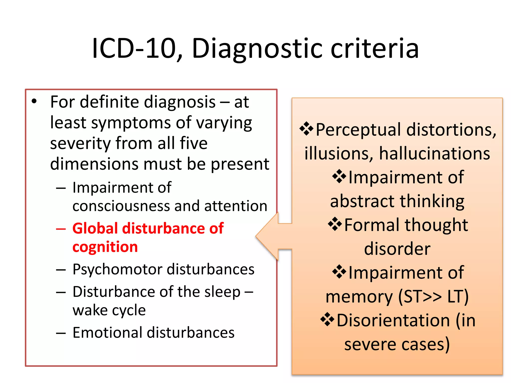 Delirium, dementia and other mental disorder due to brain dysfunction ...