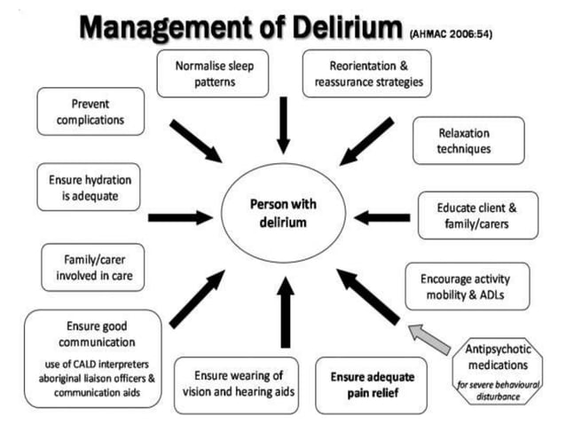 Delirium, dementia and other mental disorder due to brain dysfunction ...