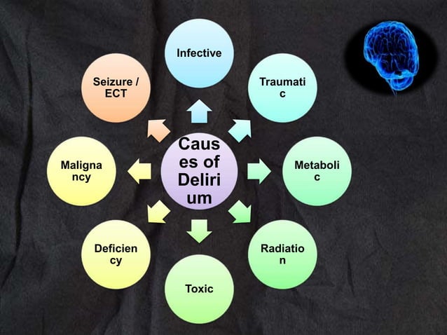 Delirium, dementia and other mental disorder due to brain dysfunction ...
