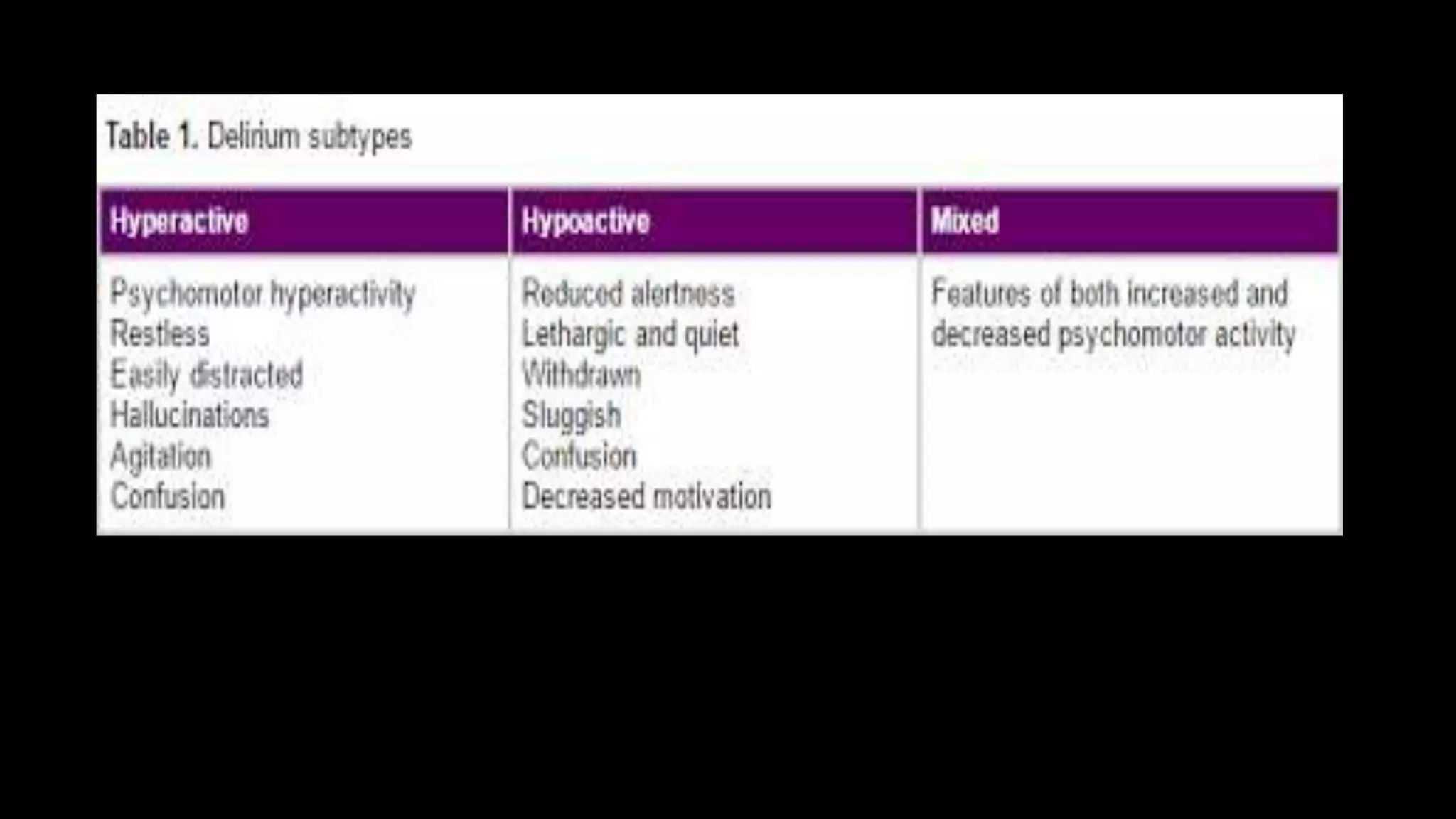 Delirium disorder | PPTX