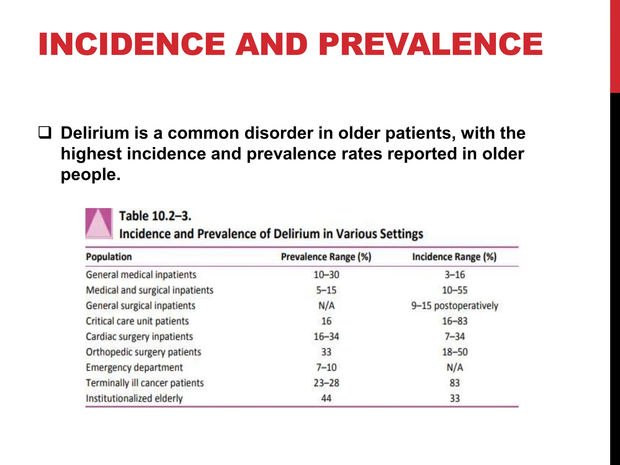 DELIRIUM DR ANURAG KAUR BRAR.pptxIt talks about Delirium and its ...