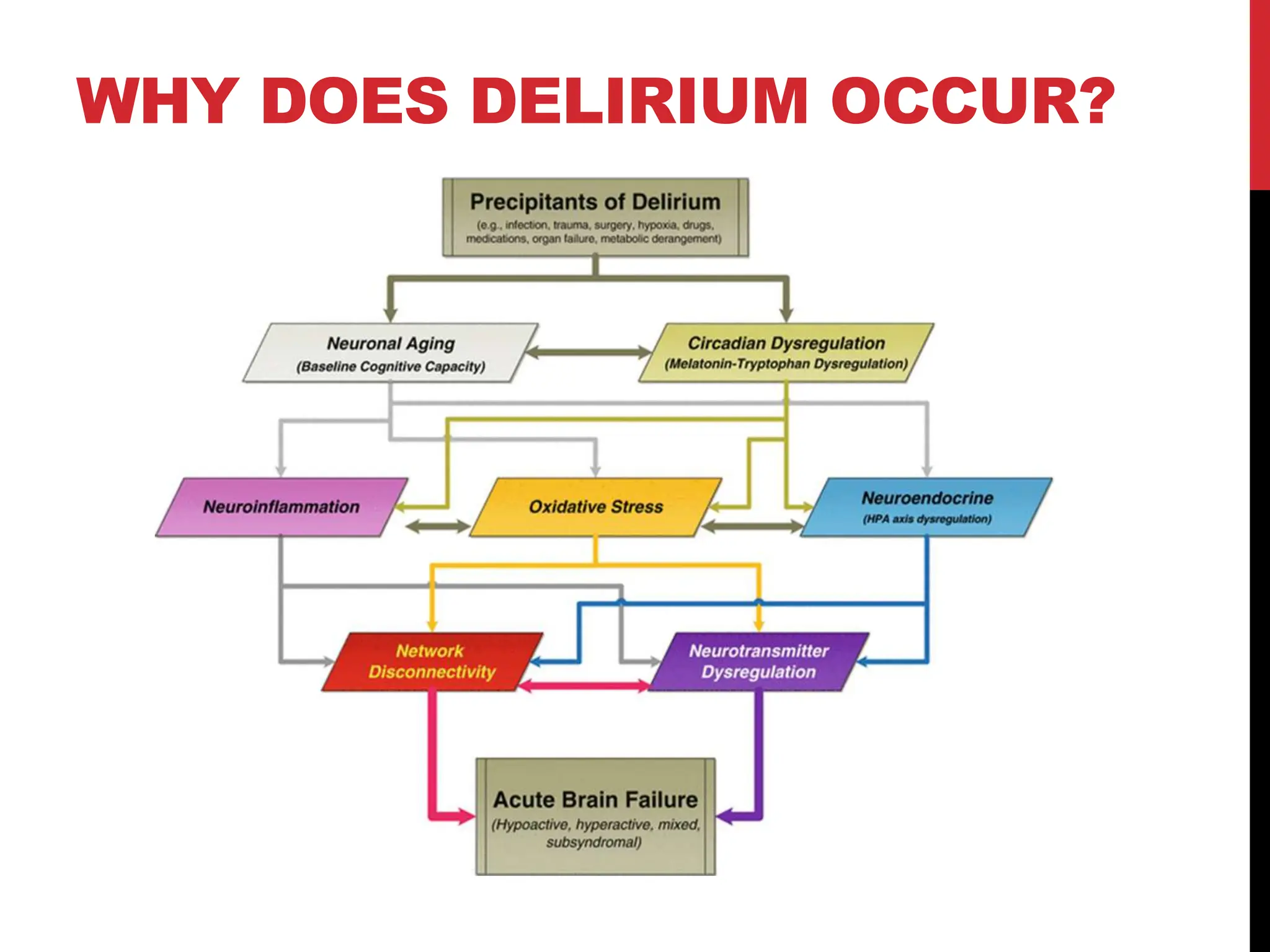 DELIRIUM DR ANURAG KAUR BRAR.pptxIt talks about Delirium and its ...