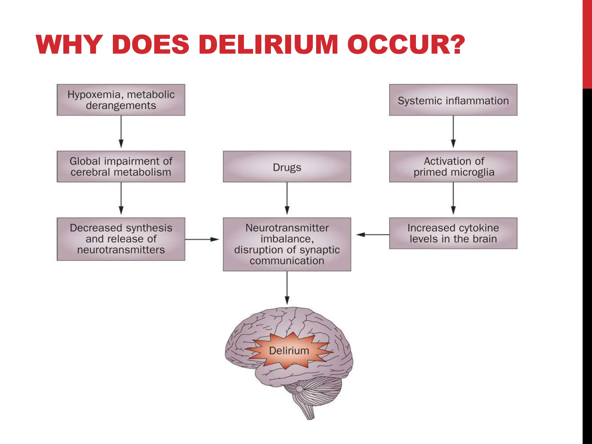 DELIRIUM DR ANURAG KAUR BRAR.pptxIt talks about Delirium and its ...