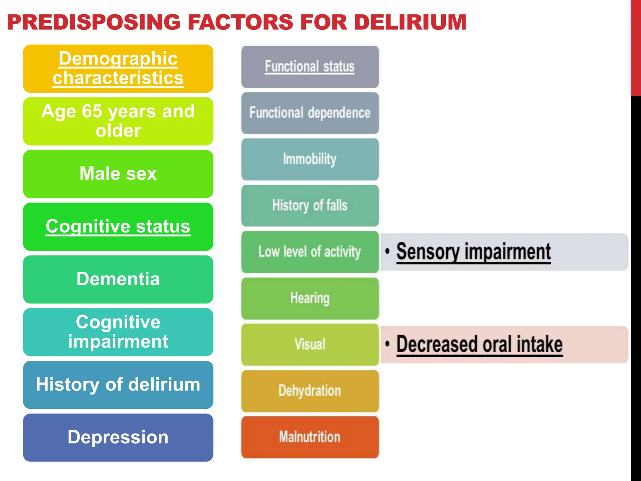 DELIRIUM DR ANURAG KAUR BRAR.pptxIt talks about Delirium and its ...