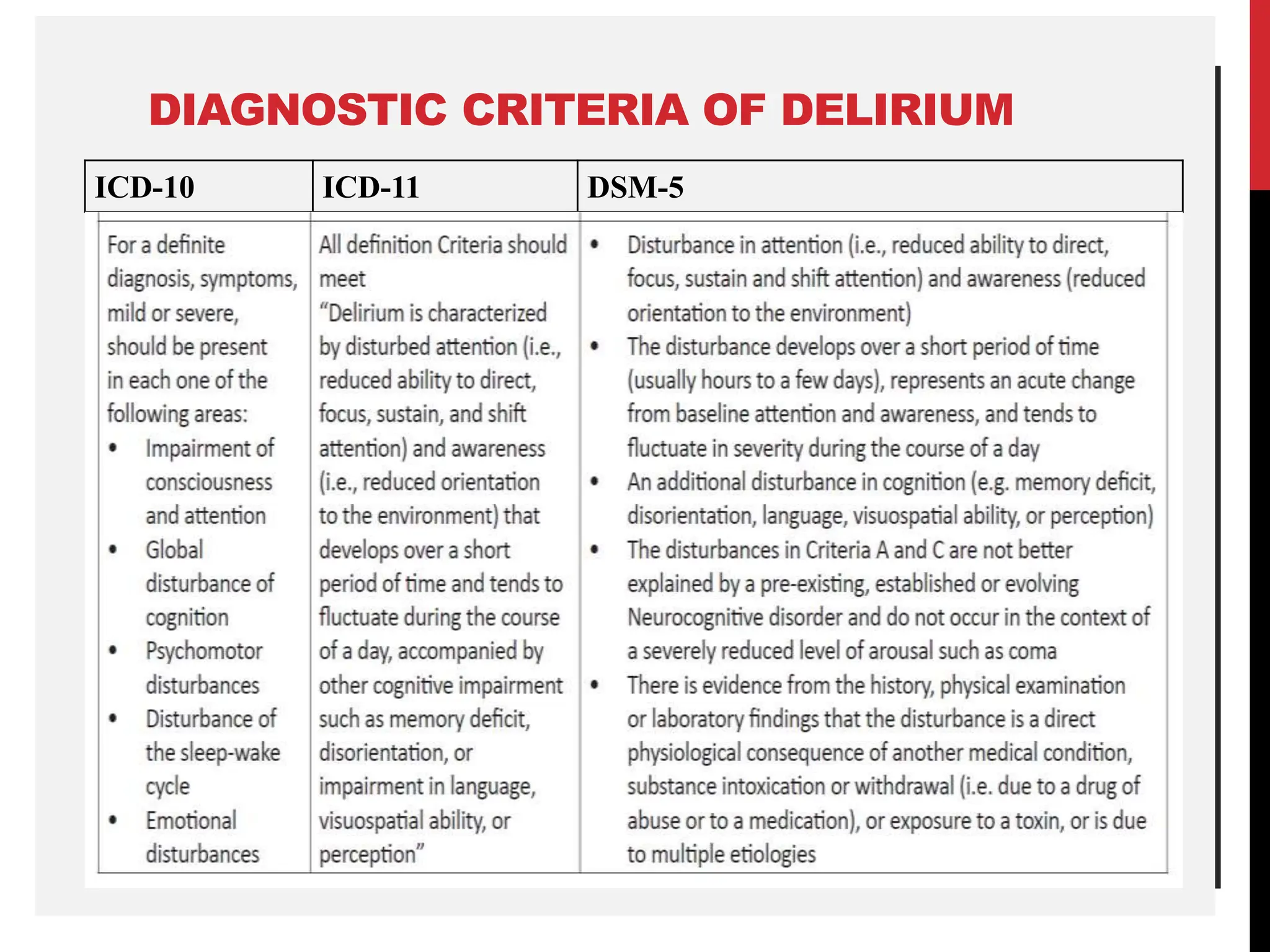 DELIRIUM DR ANURAG KAUR BRAR.pptxIt talks about Delirium and its ...