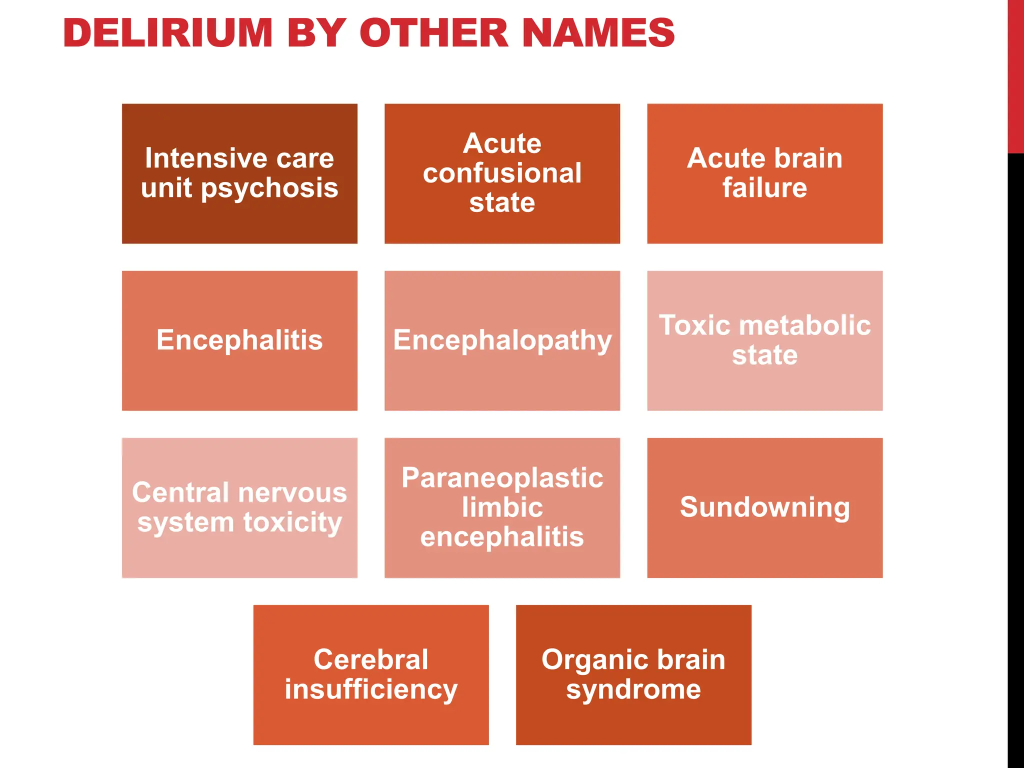 DELIRIUM DR ANURAG KAUR BRAR.pptxIt talks about Delirium and its ...