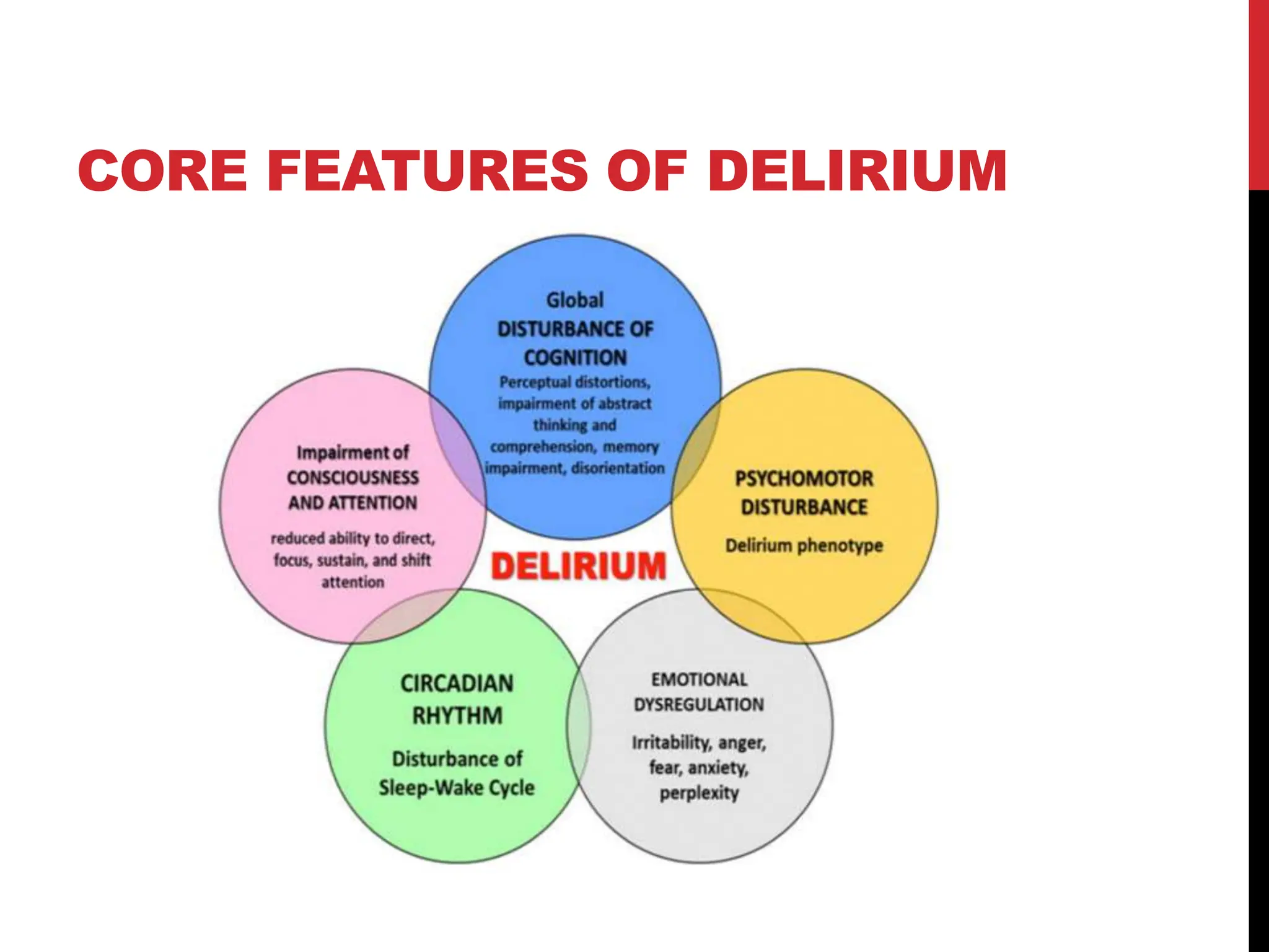 DELIRIUM DR ANURAG KAUR BRAR.pptxIt talks about Delirium and its ...