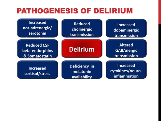 DELIRIUM DR ANURAG KAUR BRAR.pptxIt talks about Delirium and its ...