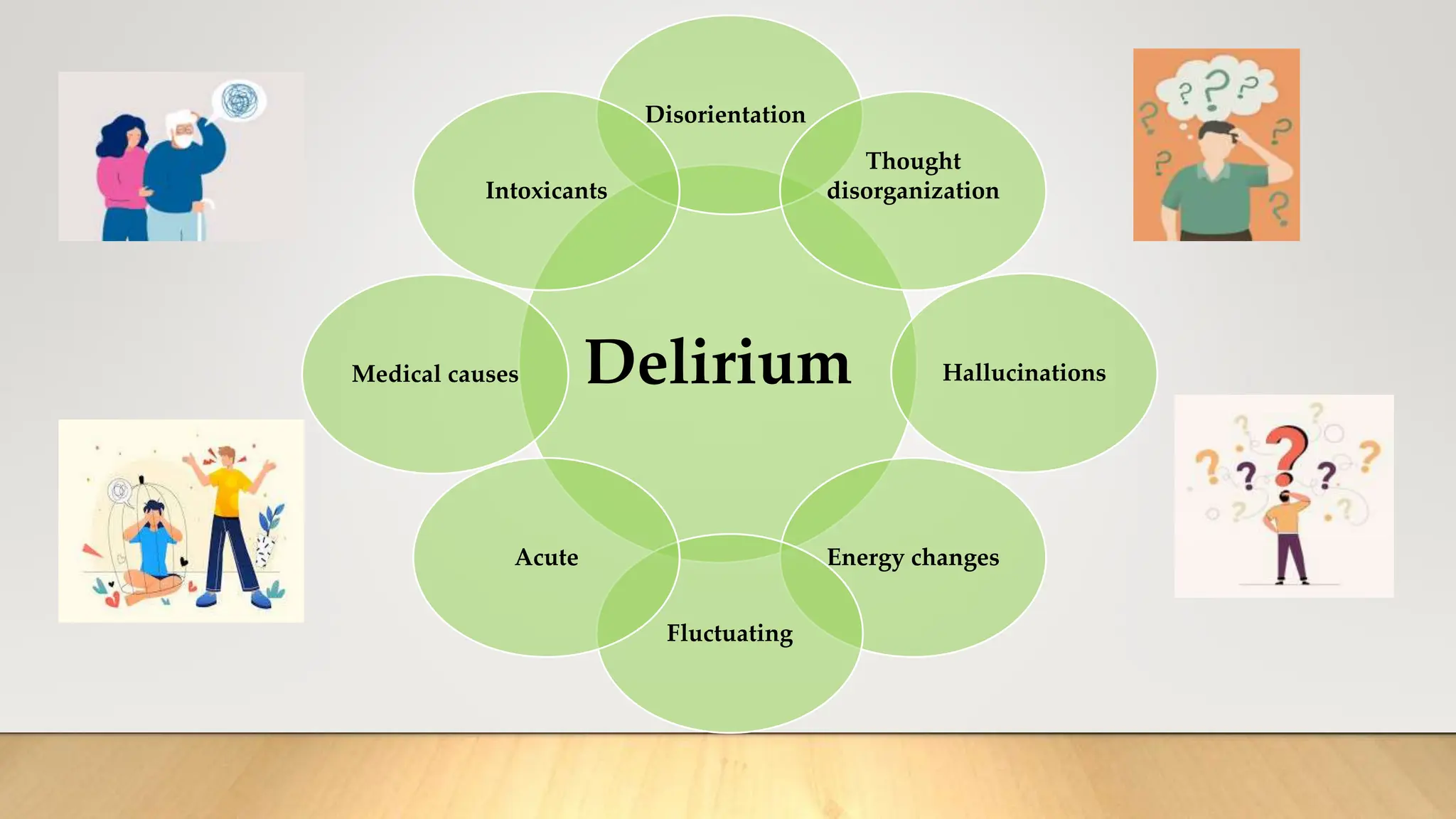 DELIRIUM A DISORDER THAT IS UNDERESTIMATED | PPT