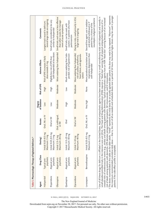 Delirium en el paciente hospitalizado | PDF
