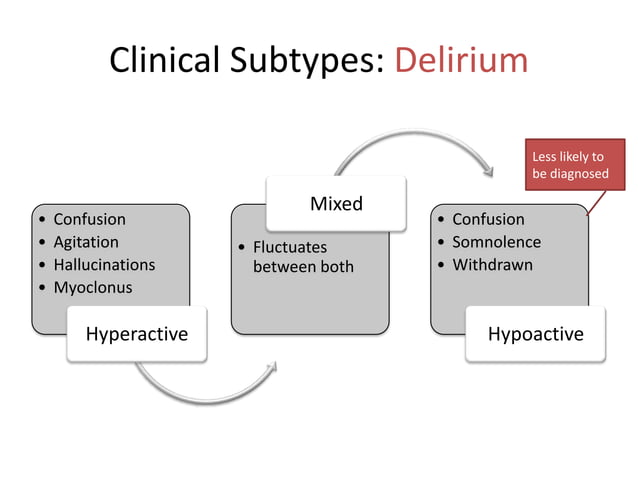 Delirium in Palliative Care & Hospice | PPTX | Brain and Nervous System ...
