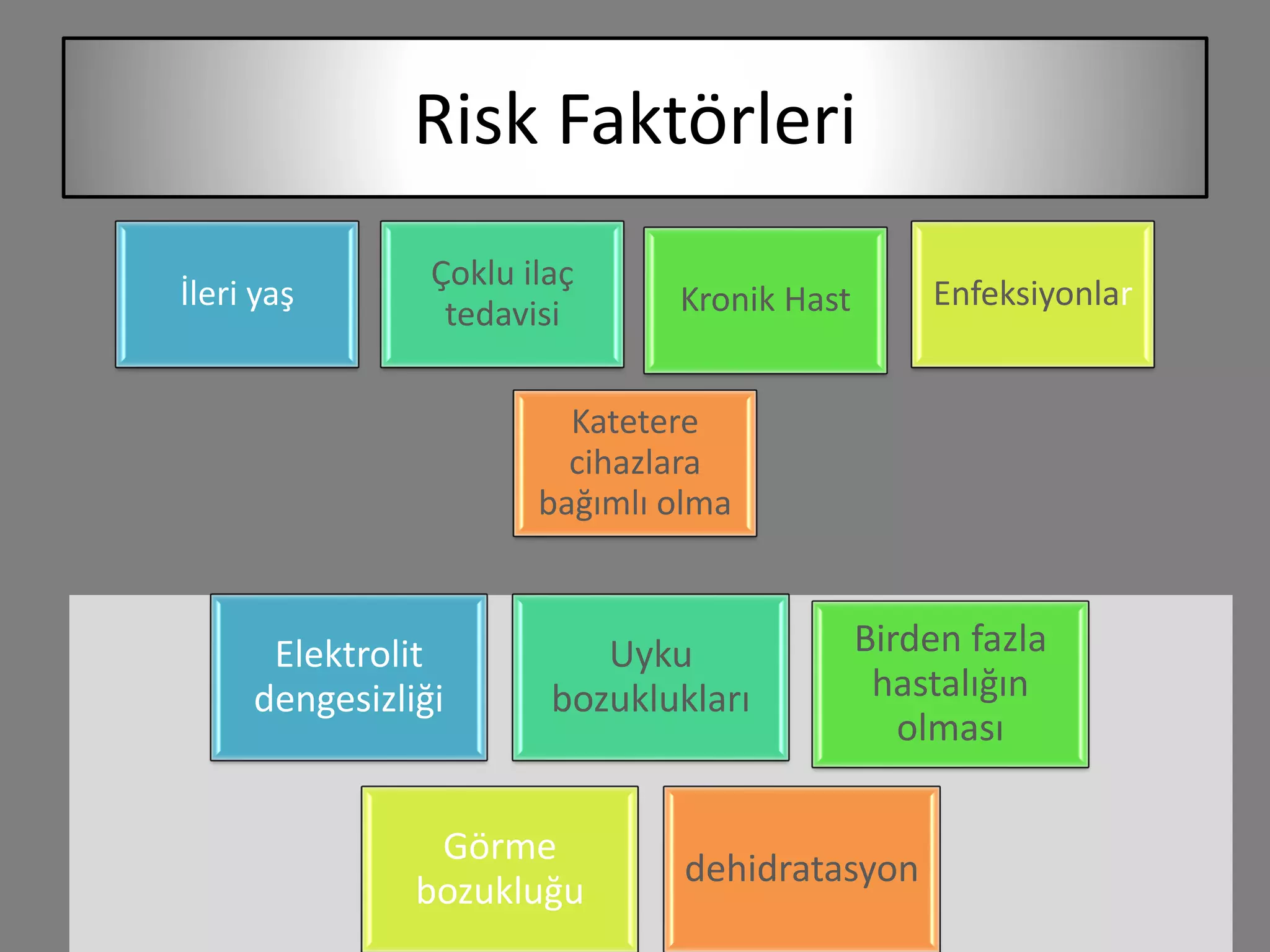 Deliryum çalışma | PDF