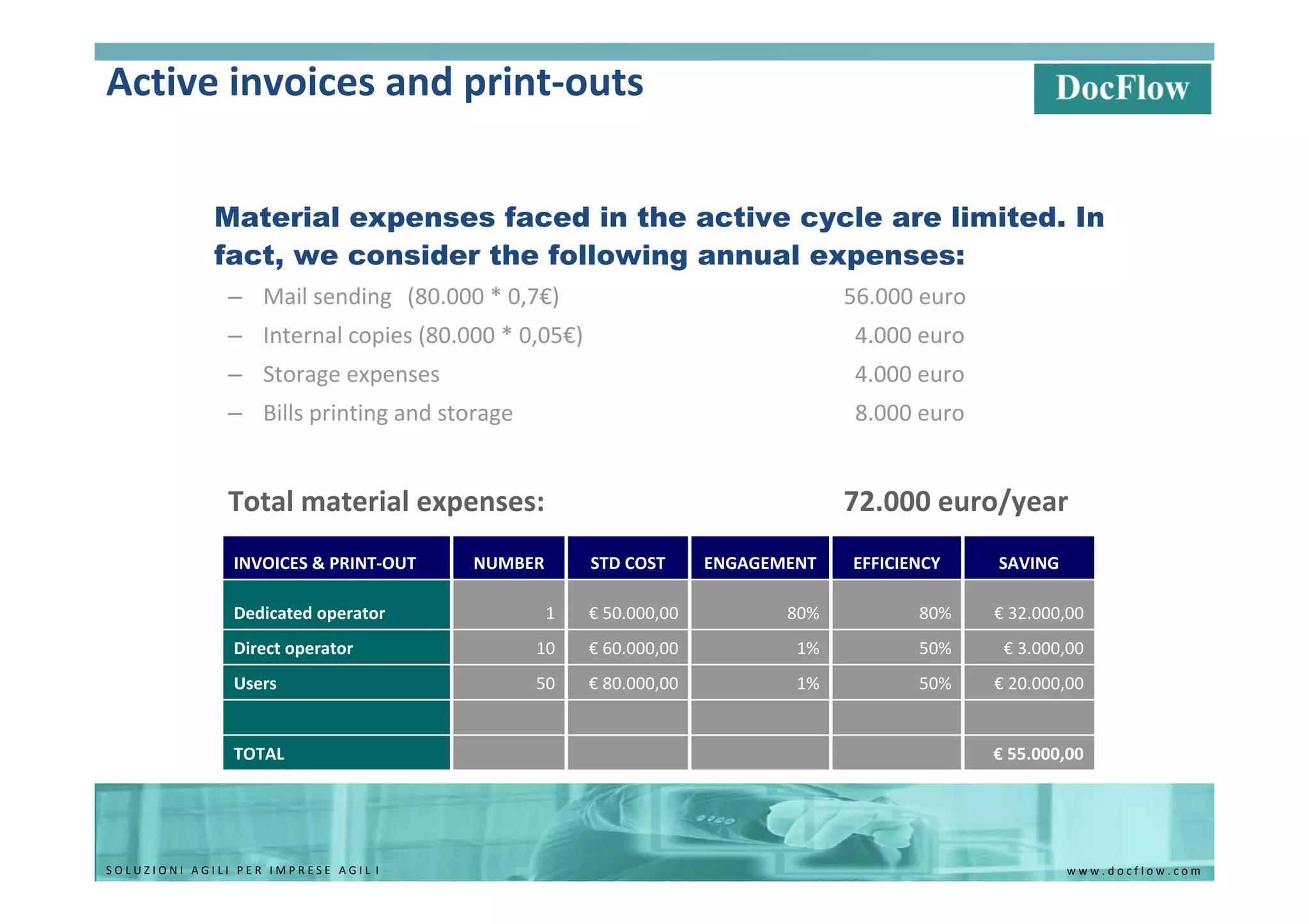 DOCFLOW SYNERGY: AFC Document Management | PPT