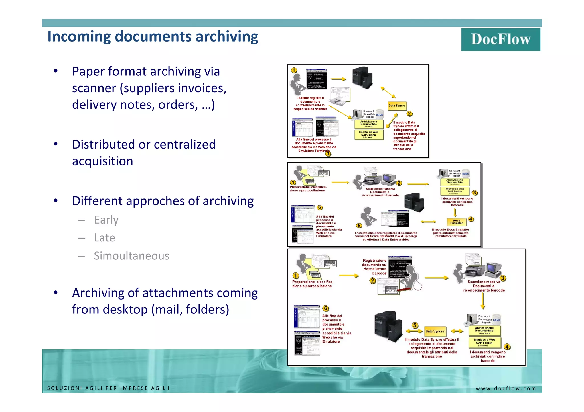 DOCFLOW SYNERGY: AFC Document Management | PPT